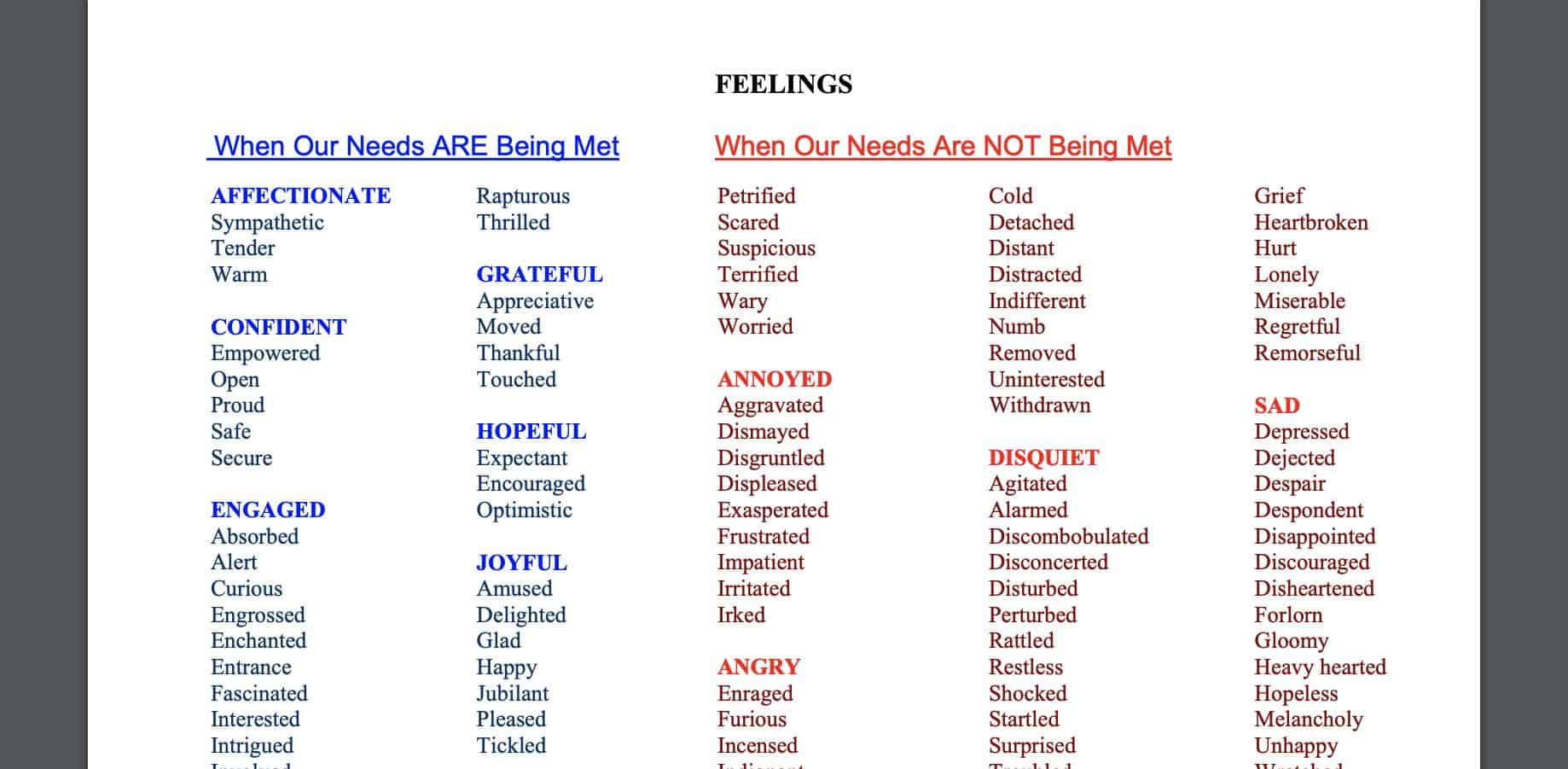 Feelings List - Narrative Pathways